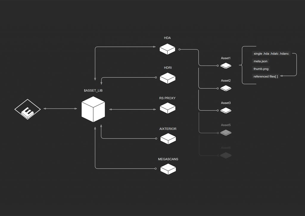 UI & HDA HANDLING | enoni.de