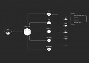 UI & HDA HANDLING | enoni.de